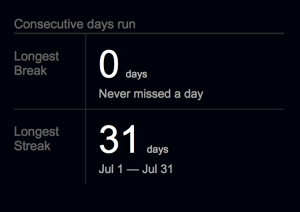 Zero Days Missed in July!. Streak Day 29- July 29, 2018: | by B ...