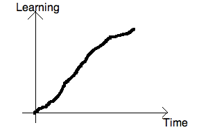 A STEEP LEARNING CURVE. There are two sides to the statement… | by ...