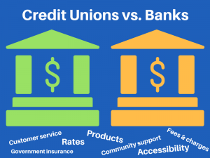 The relationship between banks and credit unions. | by Mansoor Ahmed | Medium
