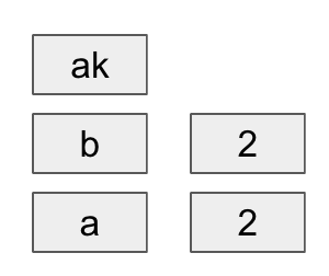 [Stack] Decode String. Overview | by Joung | Aug, 2023 | Medium