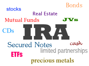 Choosing Investments For IRA. Whether you recently opened an IRA or ...
