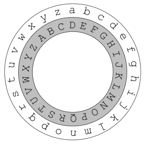 Cryptography-Caesar cipher (or shift cipher) | by Hebi | Medium