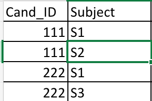 Normalization | NormalForms. Normalization is the process of… | by ...