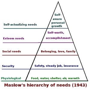 A Deeper Look at Human Needs and Maslow’s Hierarchy of Needs | by The ...