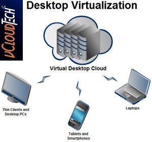 Desktop Virtualization And its Benefits | by Kevin Asutton | Medium