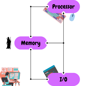 What should be your first Programming Language? | by Shailesh Bashyal ...