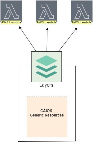 Embedded CAIOS Eliminates the Cloud Installation Step | by BlackSwan ...