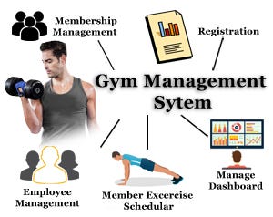 Benefits Of Time Attendance System For Gym | by Star Link | Medium