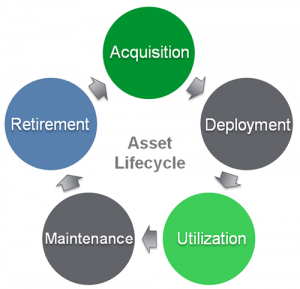 Asset & Inventory Management in South Africa | by Aabid hussain | Medium