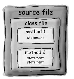 Chapter 1 — Breaking the Surface. The way JAVA works | by Thanislaus Cleman | Medium