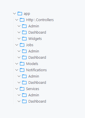 Laravel Vue Modular SPA Basic Guide | by Can Ata | May, 2023 | Medium