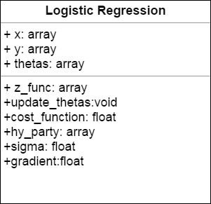 Regression Service in Ruby on Rails(Part2) | by Isaac Chio | Medium