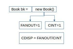 Simulasi Dispersed Coupling - Muhammad Riansyah Tohamba - Medium