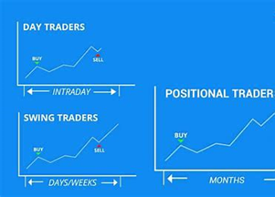 Position Trading — long-term vs short-term position | by Nash ...