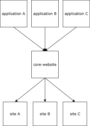 Google Cloud Functions, Serverless framework and environment variables. | by Jean Baudin | Medium