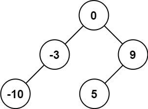 108. Convert Sorted Array to Binary Search Tree | by CaiXinRu | Medium