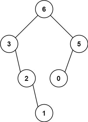 LeetCode 654 Maximum Binary Tree. You are given an integer array nums… | by Ling Huang | Oct ...
