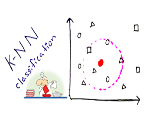 Klasifikasi K-Nearest Neighbors (KNN) Menggunakan Python | by ERZYLIA HERLIN BRILIANT | Medium