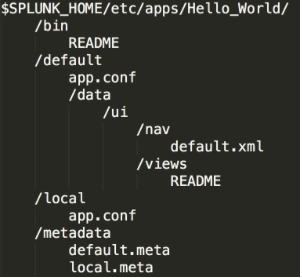 A Script to Create Splunk Skeleton Apps | by Ranjit | Medium