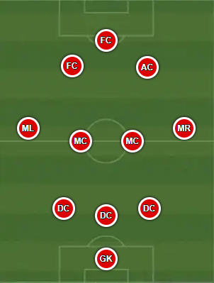 Why to choose 3–4–3 in modern football | by peter chulkov | Medium