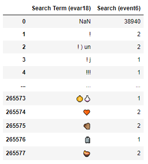Clean up your String files in excel using Python | Dev Genius