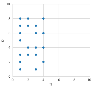 Dimensionality Reduction in Data Science | by karan kumar | Medium