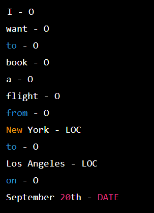 Multi-Intent Classification Using Dependency Parsing and Named Entity Recognition | by Vishnu ...