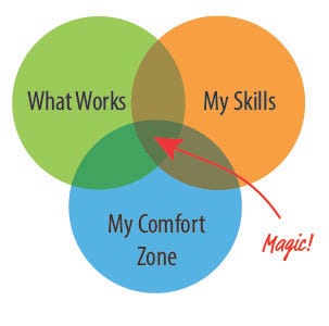 The “ice breaker” formula for network marketing. | by Tom Bigal ...