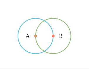An Image Generation Model for Geometry | by Manav Kothari | Medium