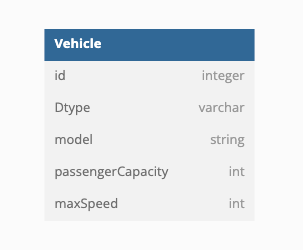 Understanding Inheritance Strategies in Spring Data JPA: SINGLE_TABLE, JOINED, and TABLE_PER ...