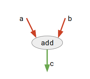 PythonIntroduction to Data Science in Python in 2022 | by Skillslash ...