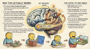 The Ralph Loop: The AI Coding Loop That Won’t Quit