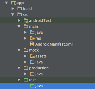 Be Ready for TDD — Setup Android Studio for unit tests | by Emma Suzuki ...