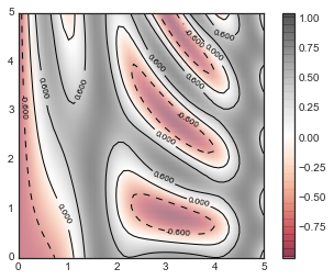 Contour Maps : From Deep Learning Vision | by Sandeep Kumawat | Medium