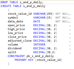 Pulling Financial Data and Storing it in a SQL Database | by Brian Mochtyak | Medium