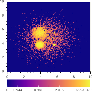 Bokeh 2.3. We are pleased to announce the release… | by Bokeh | bokeh