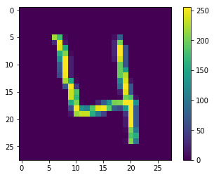 Learn Computer Vision Fundamentals with the famous MNIST data | by ...