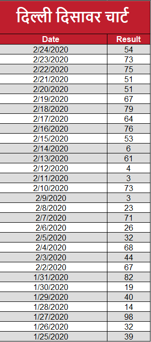 Satta Gali Desawar — Disawar Today Leak Number — Black Satta 786 | by ...