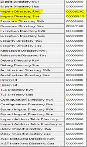 IAT _Understanding IMPORT ADDRESS TABLE | by Madhini | Medium