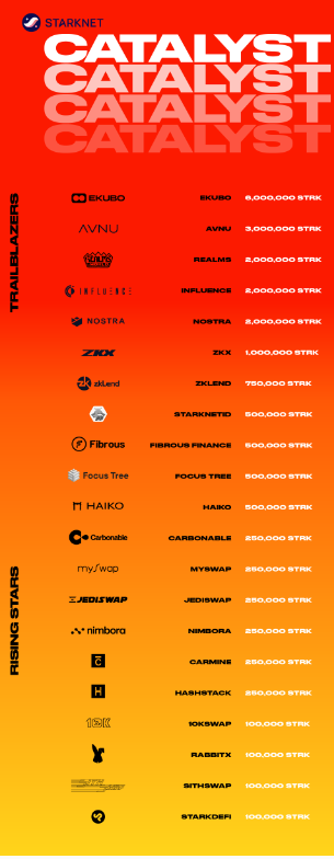 Starknet Announcing the Catalyst Program — Igniting Transformative Change | by CryptoAddict31x ...