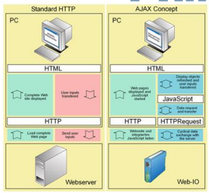 Teknologi Web 2.0, dan komparasi bahasa pemrograman, tools dan ...