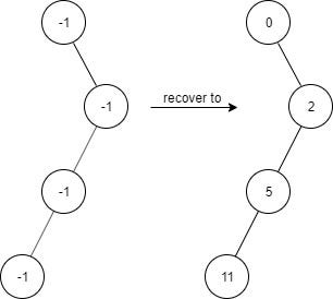 1261. Find Elements in a Contaminated Binary Tree Leetcode POTD 21–02–2025 | by ...