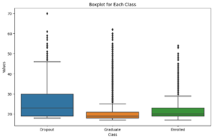 Predictive Models and Analysis of Student Enrollment & Graduation vs ...