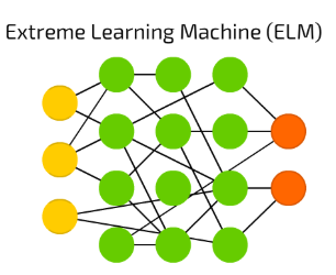 Day 42 — Extreme Learning Machines (ELM) | by Tanli Hsu | Medium