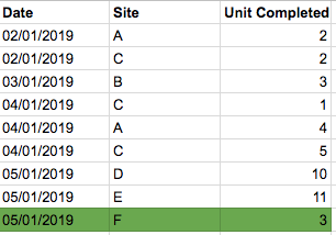Google Sheets — Dynamic Table. ArrayFormula function supported by… | by ...