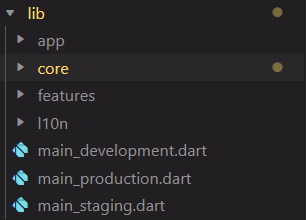 Struktur Kode Flutter Boilerplate | by Zakaria | Medium