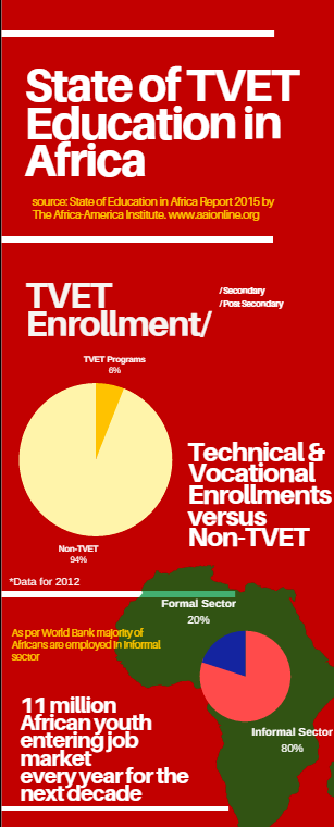 Emphasis on Technical & Vocational Education and Training (TVET) to ...