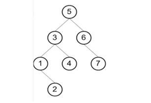 TREE. Tree atau pohon merupakan struktur data… | by Puti Adamdewi | Medium