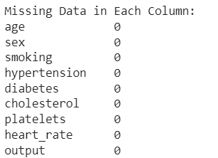 Exploring Heart Failure: A Dive into a Synthetic Dataset | by Niveditha S | Medium
