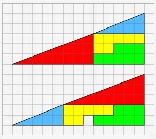 Paradoxes in Mathematics. Recently while the discussions about… | by ...